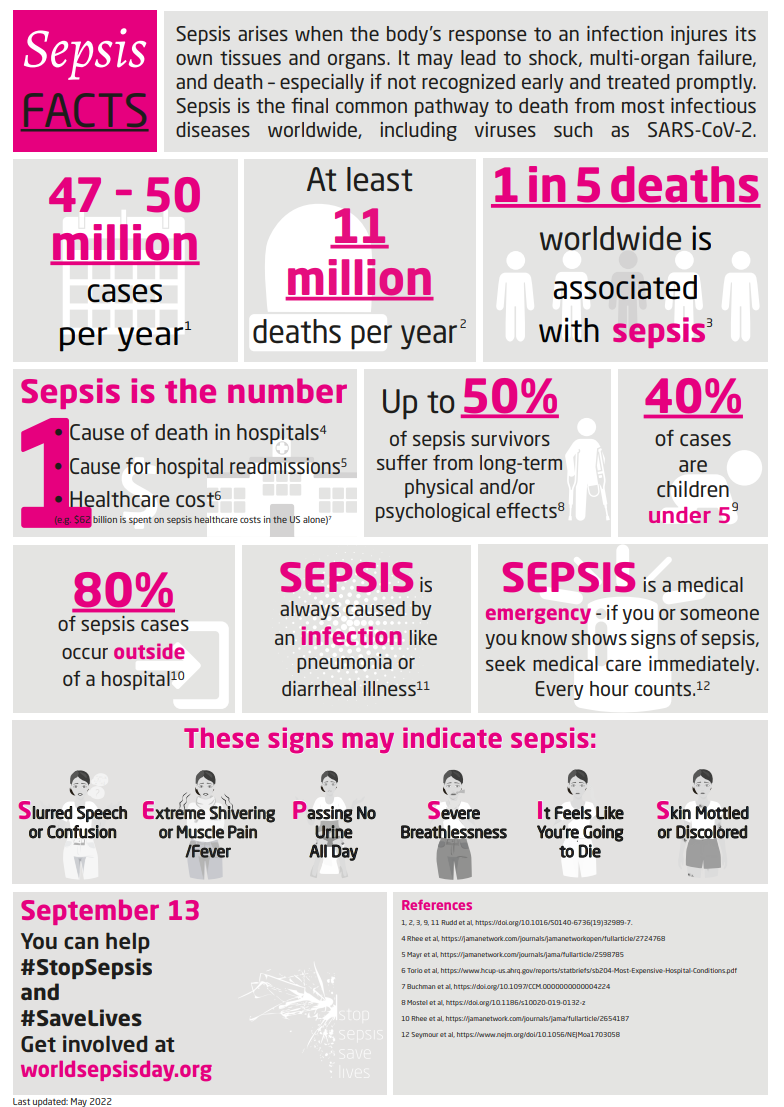World Sepsis Day – 13th September 2024 – Brunel PCN