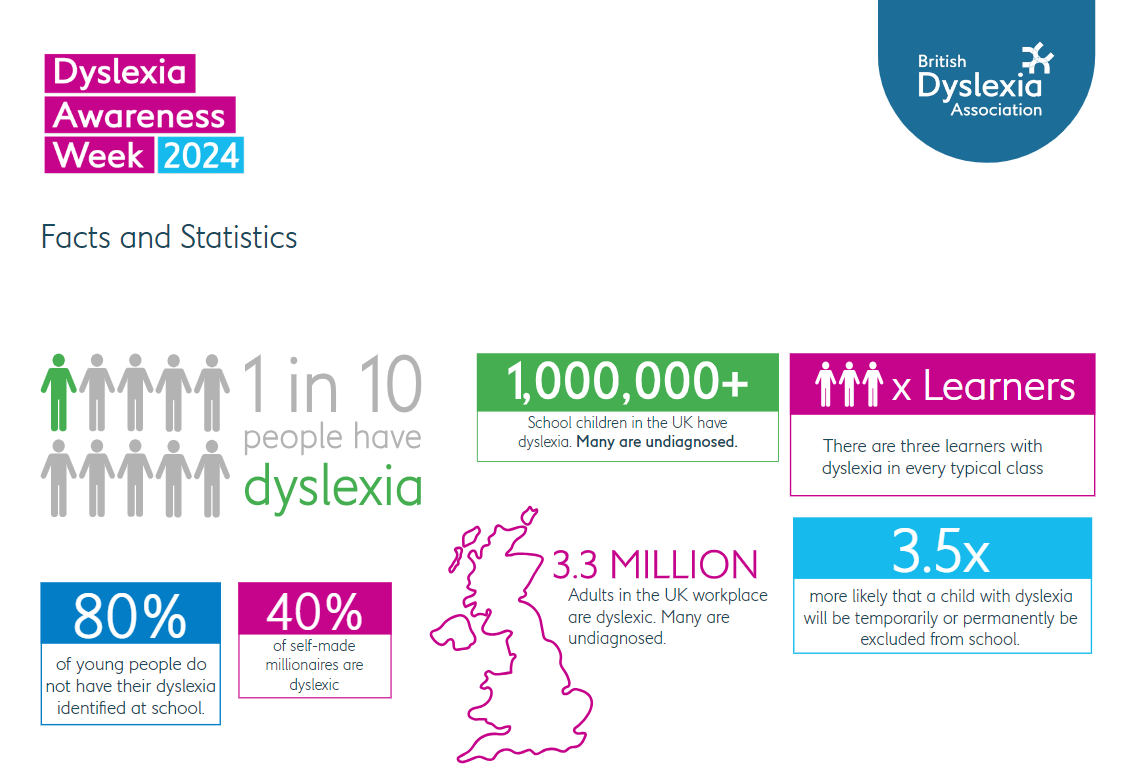Dyslexia Awareness Week – 7th to 13th October 2024 – Brunel PCN